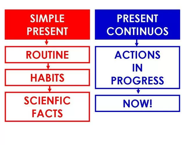 past continuous passive图标