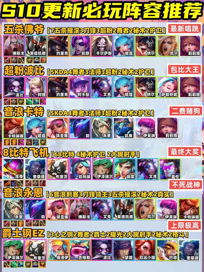 云顶S10强音上分阵容推荐图标