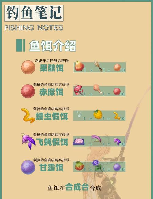 原神鱼饵配方怎么获得鱼饵配方获取方法图标