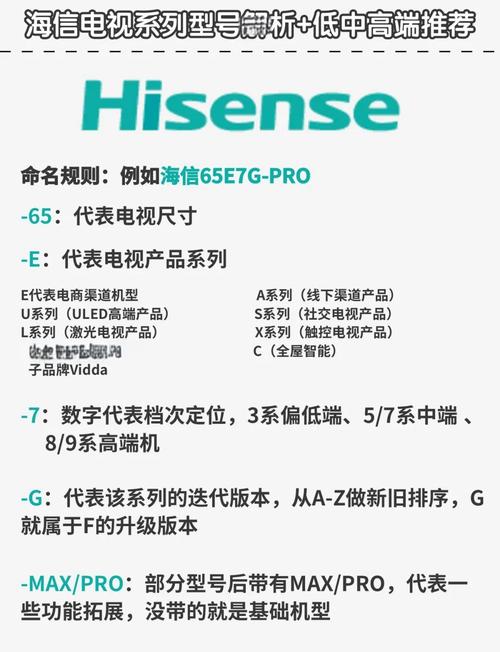 海信液晶电视TLM40V68PK型使用说明书2025最新pc版截图