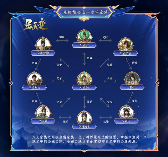 《星辰变》等级划分详细介绍截图