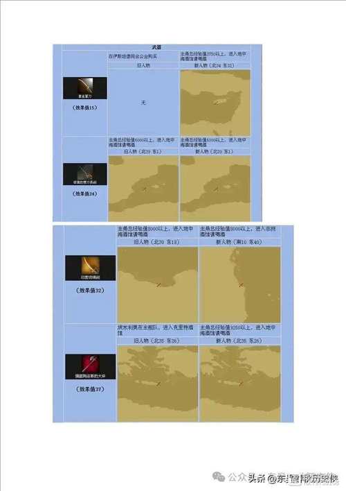 大航海时代4宝物超详细地图,大航海时代4宝物地图介绍图标