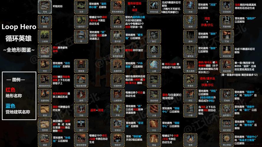 LoopHero地形组合大全循环英雄地形组合攻略截图