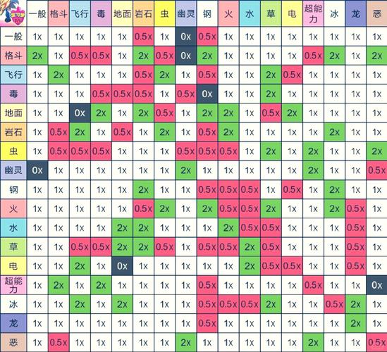 究极绿宝石都有什么性格精灵宝可梦究极绿宝石截图