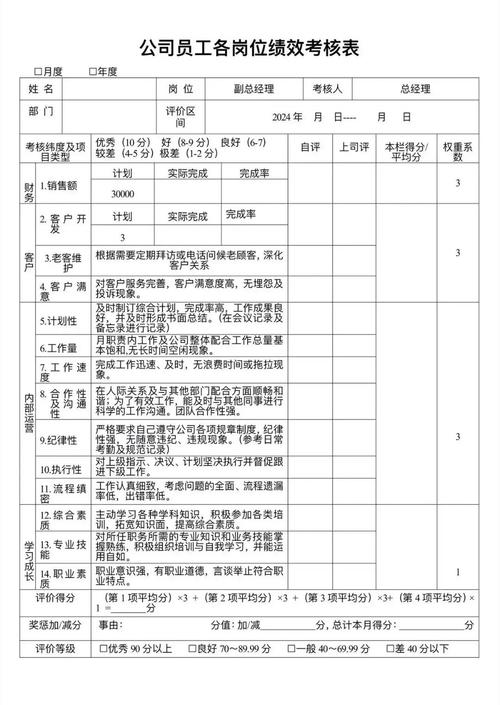 员工岗位技能考核表