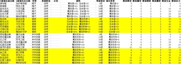 冒险王之神兵传奇装备介绍图标