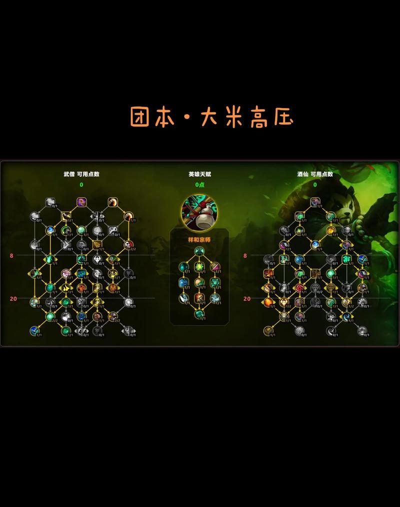 魔兽世界9.0踏风武僧天赋盟约推荐及输出手法教学魔兽世界截图