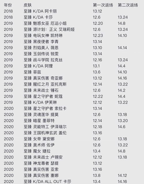 lol全场半价一年几次lol全场五折多久一次图标