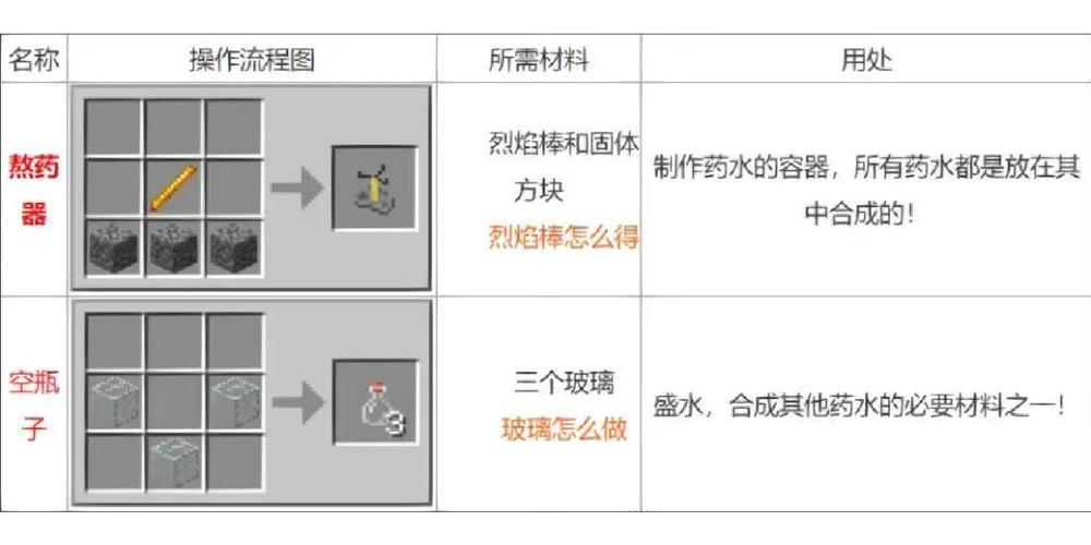 我的世界炼药锅怎么用我的世界炼药锅使用方法介绍截图