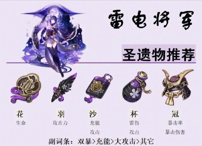 原神雷主圣遗物怎么搭配图标