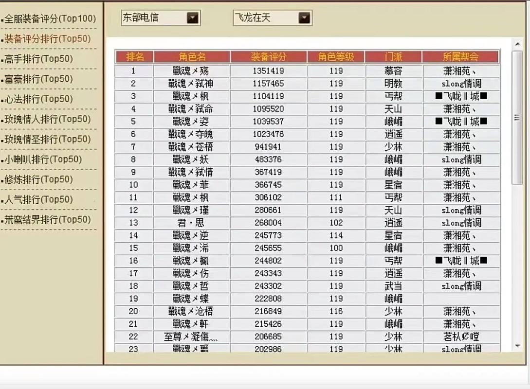 新天龙八部评分排行榜哪个版本的评分最高