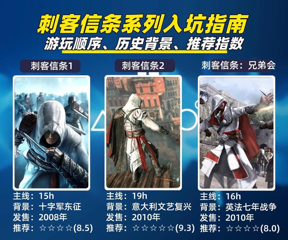 刺客信条1剧情攻略刺客信条游戏入坑指南图标