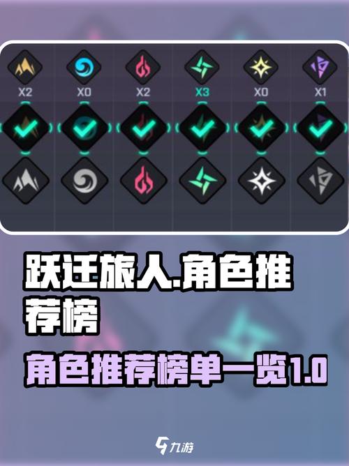 跃迁旅人角色哪个厉害2022最值得培养的角色排行榜截图