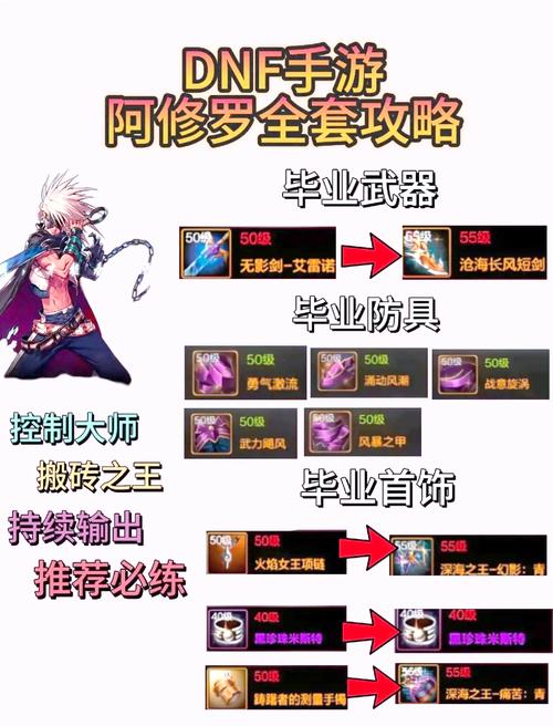 召唤觉醒任务在哪接阿修罗觉醒任务怎么接图标