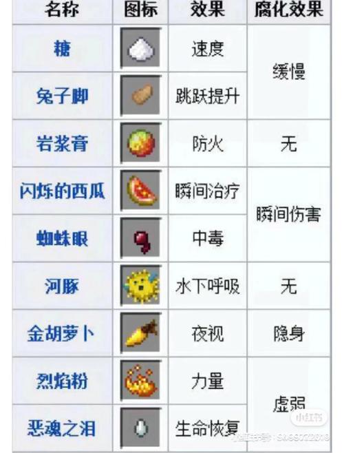 我的世界隐身药水怎么做我的世界隐身药水制作方法截图