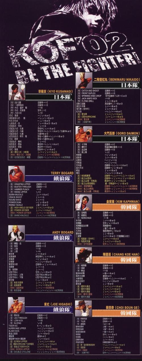 街机拳皇2003拉尔夫出招表图标