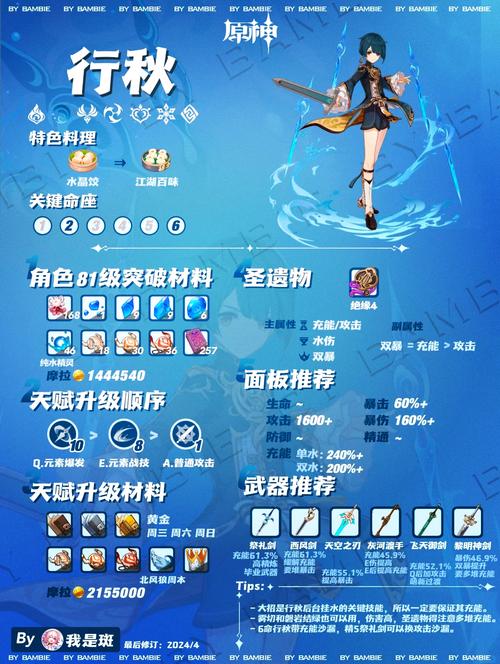 原神行秋圣遗物搭配推荐原神行秋用什么圣遗物好图标