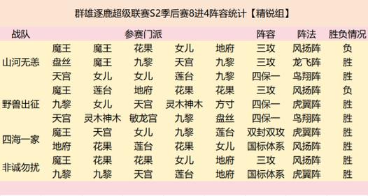 百战群英群雄逐鹿玩法介绍百战群英群雄逐鹿怎么玩图标