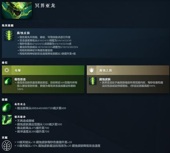 DOTA2冥界亚龙原始先天技能详解图标