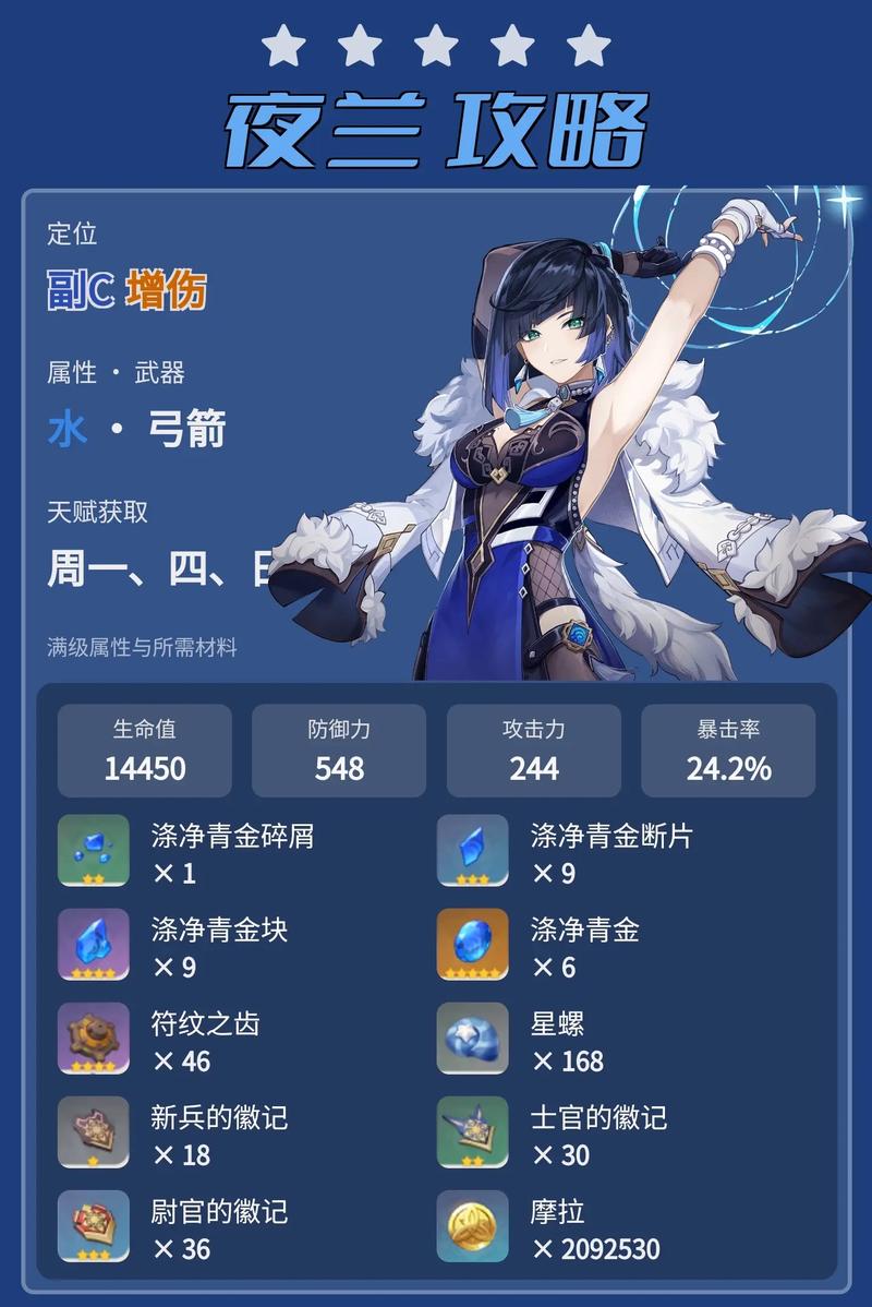 原神6.0夜兰圣遗物怎么选从实用到毕业的全攻略图标