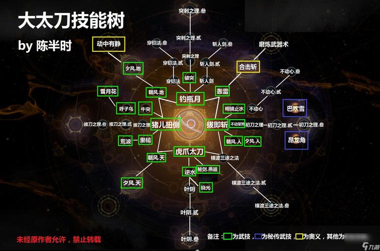 仁王2双刀全技能详解仁王2双刀详细培养攻略截图
