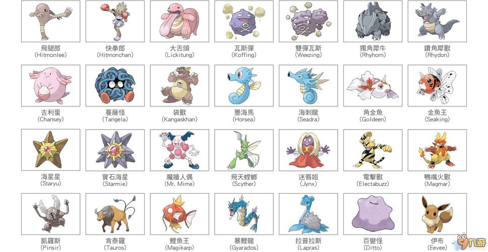 《精灵宝可梦日月》精灵分布地点大全图标