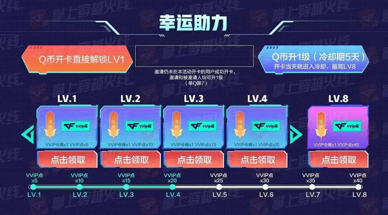 cf手游怎样换购换购的两个方法介绍截图