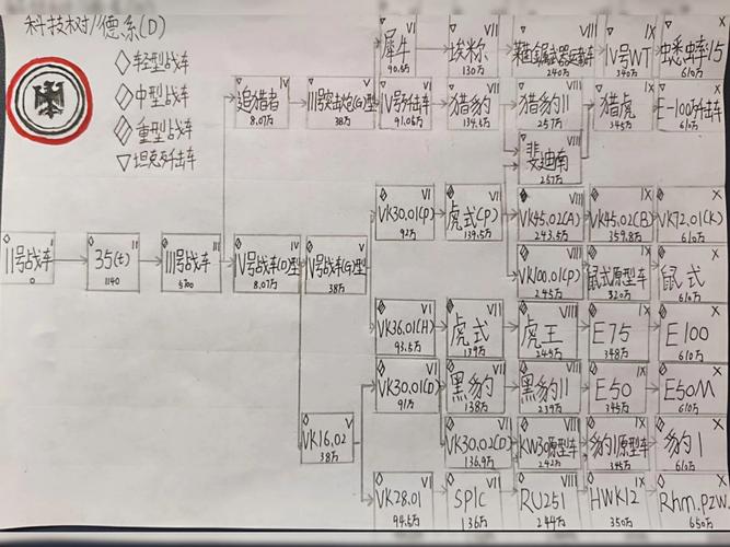 坦克世界科技树有哪些坦克世界全部科技树分享截图