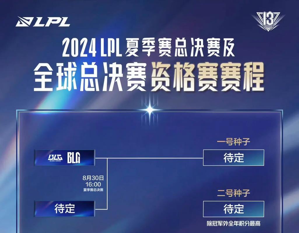 2024LPL夏季赛总决赛及全球总决赛资格赛赛程图标