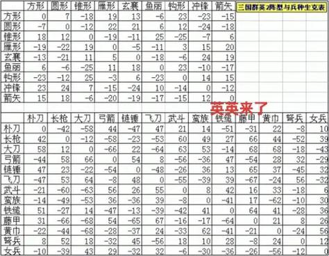 三国群英传2兵种克制有什么诀窍