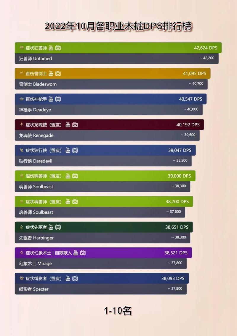 激战2职业攻击力排行激战2职业伤害排名图标