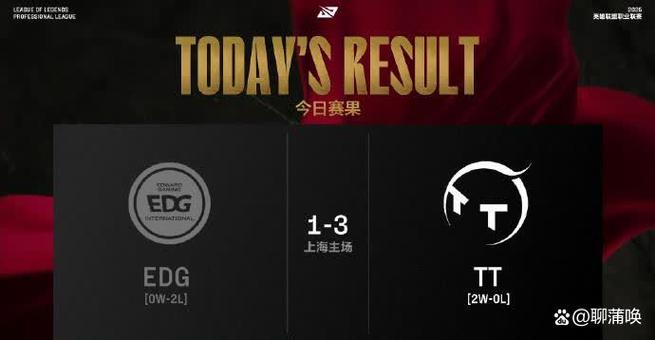 LPL又出热血战队!TT击败FPX拿下关键局全员