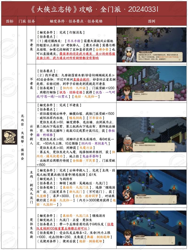 大侠立志传详细攻略大侠立志传全结局流程一览图标