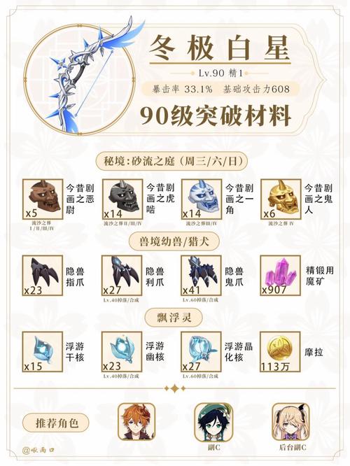 《原神》冬极白星突破攻略以突破材料为主教你快速提升角截图