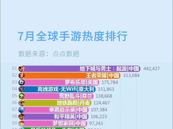 世界游戏排名前十游戏有哪些2024高人气的热门游戏推荐图标
