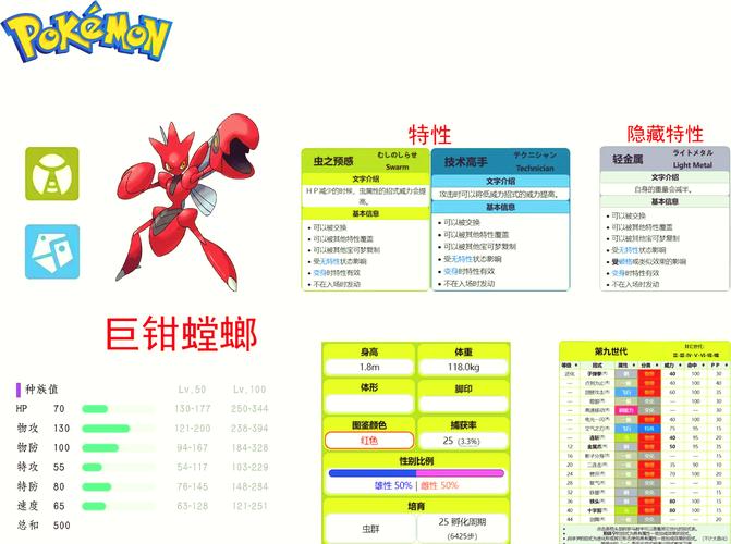 宝可梦大集结巨钳螳螂技能全解析!截图