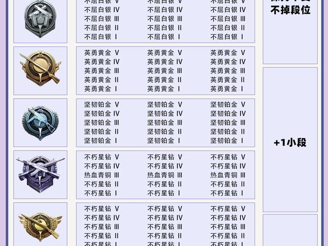 和平精英吃鸡段位级别排行一览图标