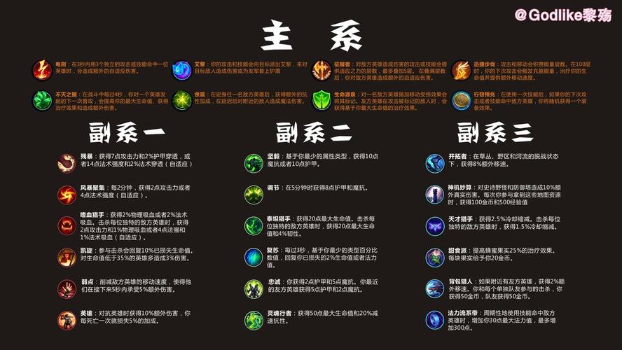 lol符文详解lol符文介绍图标