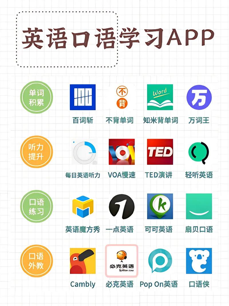 英语实用口语5000句app