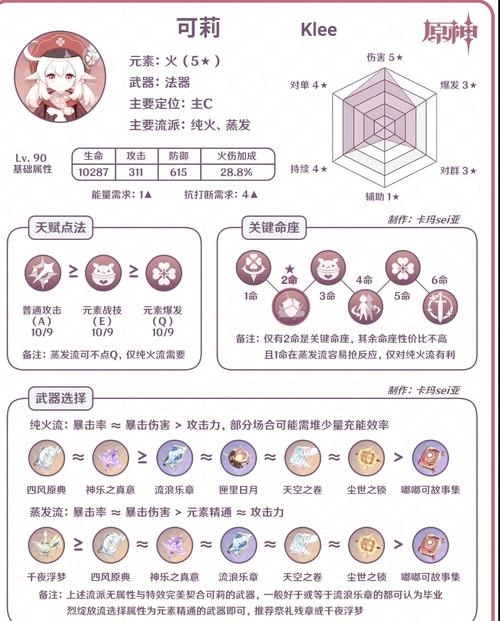 《原神》可莉技能强化说明汇总截图