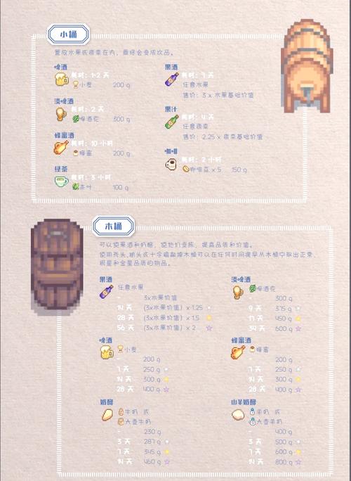 星露谷物语鱼子酱怎么制作鱼子酱制作攻略图标