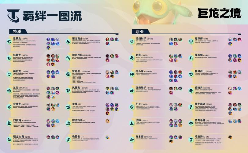 云顶S7新赛季初见!58张棋子技能一览无