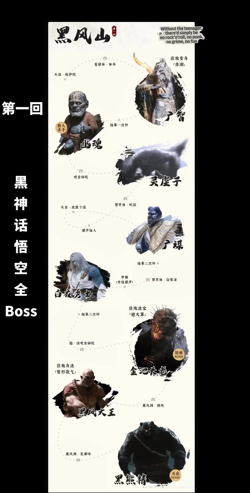 《黑神话悟空》第二章隐藏boss在哪里介绍