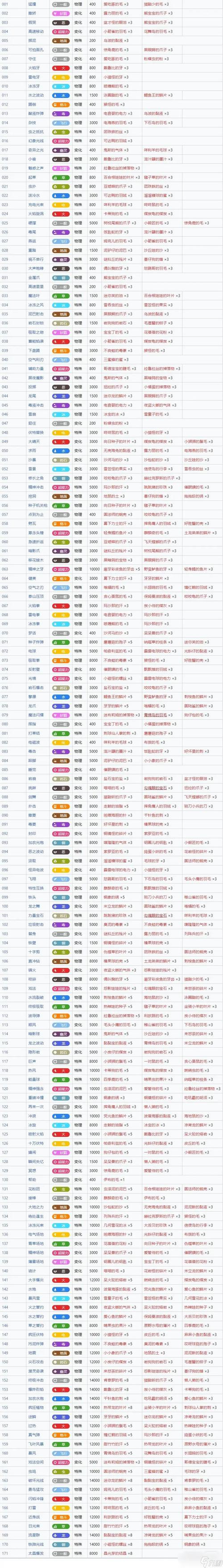 宝可梦朱紫技能机龙之舞在哪里获得图标
