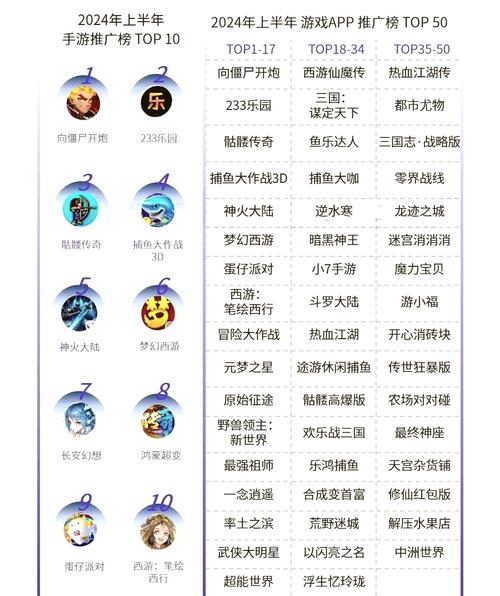 2024必玩安卓手游榜单热门游戏合集!截图