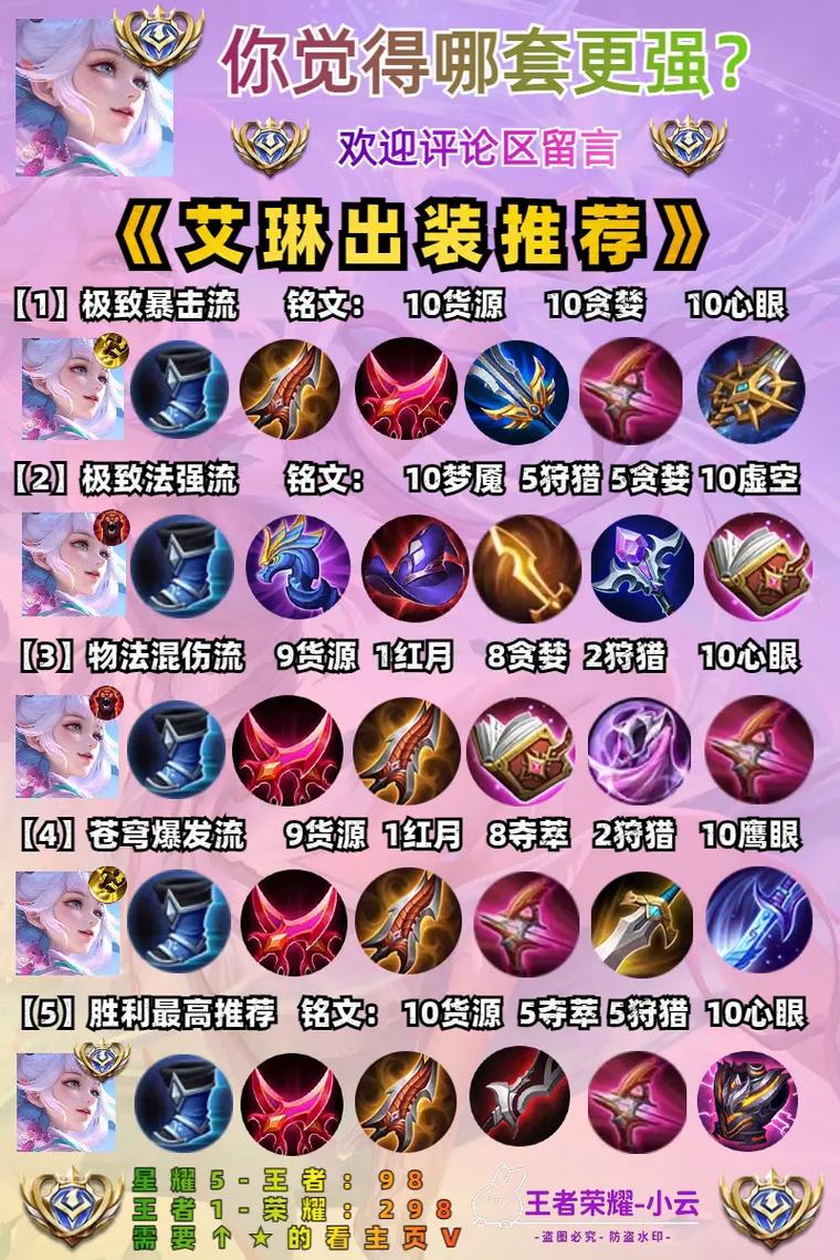 王者荣耀艾琳怎么玩?艾琳连招出装玩法攻略截图