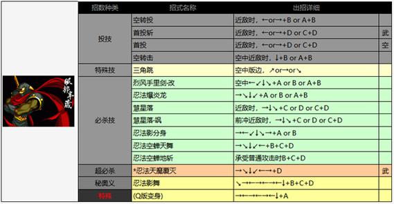 侍魂2人物大全及出招表一览图标
