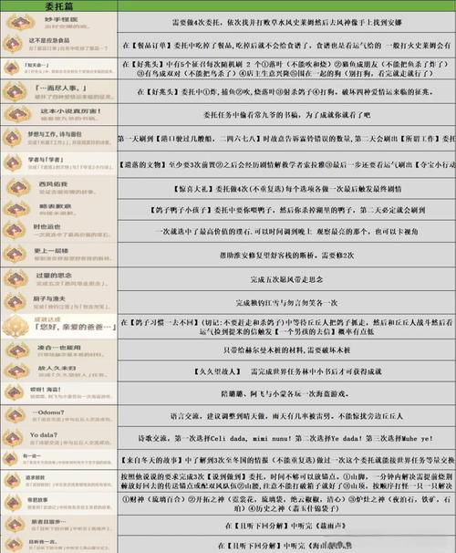 原神雷音权现隐藏成就怎么做五个战斗成就完成攻略截图