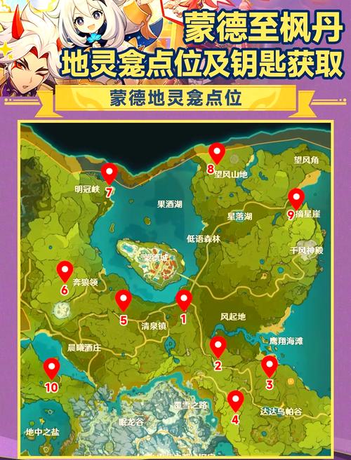 原神璃月地灵龛钥匙位置最新图标