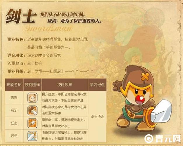 摩尔勇士剑士怎么玩截图